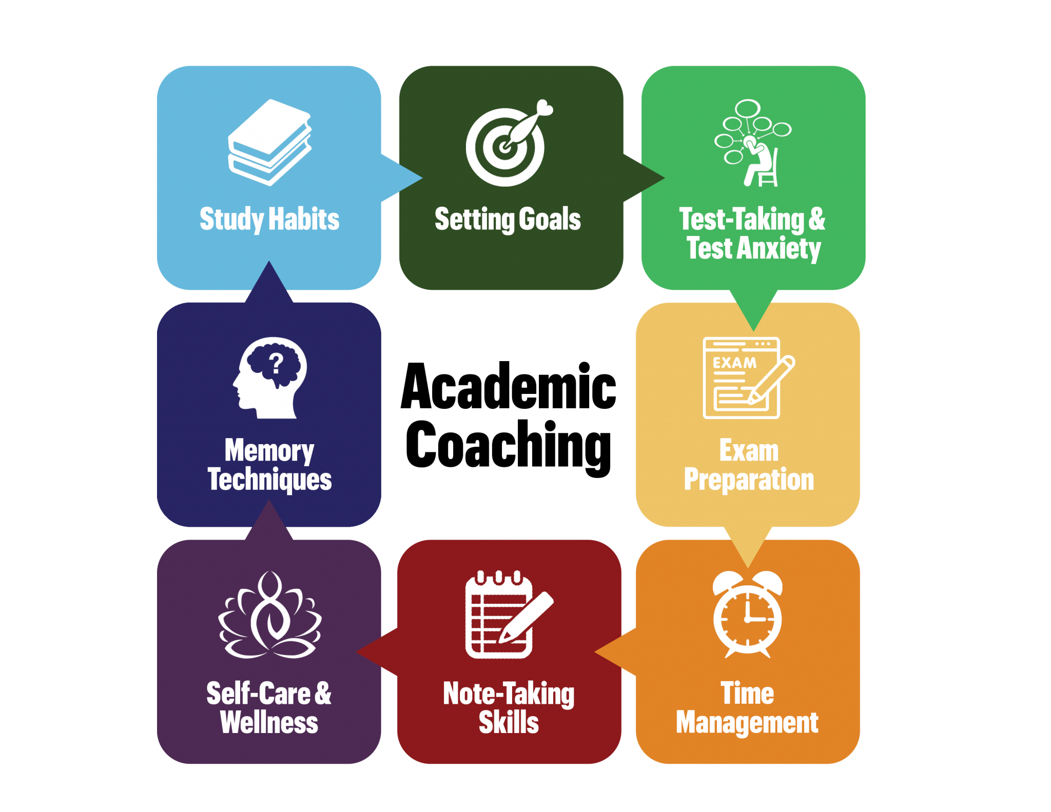 Academic Coaching // Learning Center